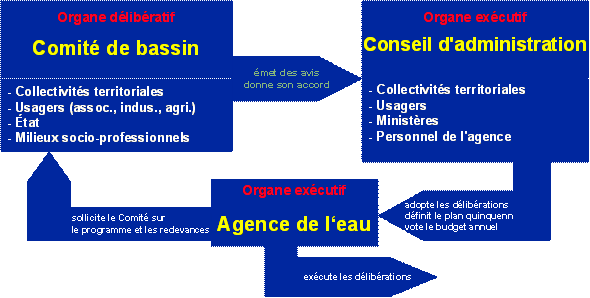 L'eau et sa gestion | Planet-Vie